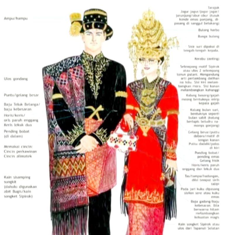 Baju Adat Batak Angkola - SWI Tour & Travel